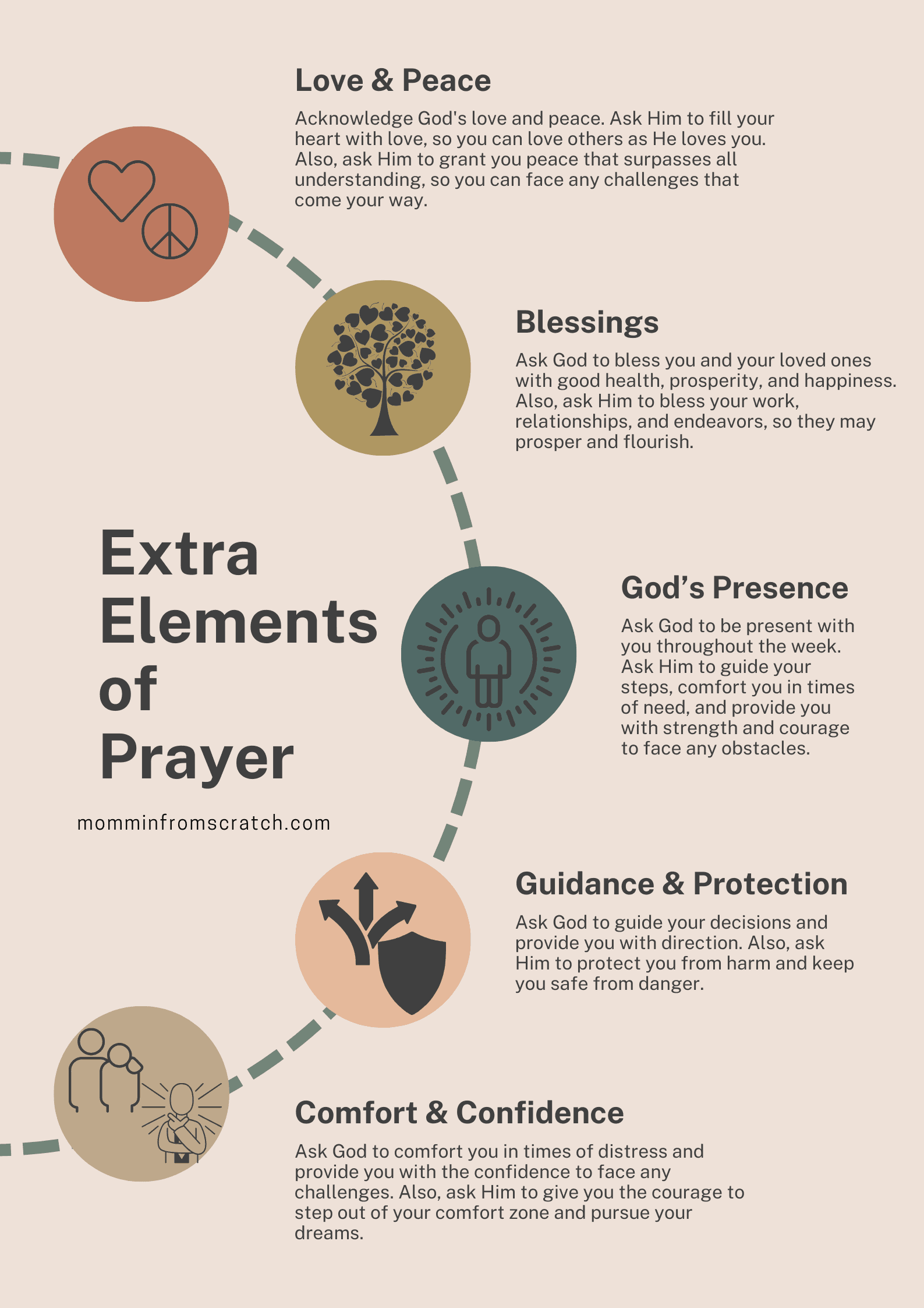 10 Powerful Monday Morning Prayers to Jump Start Your Week